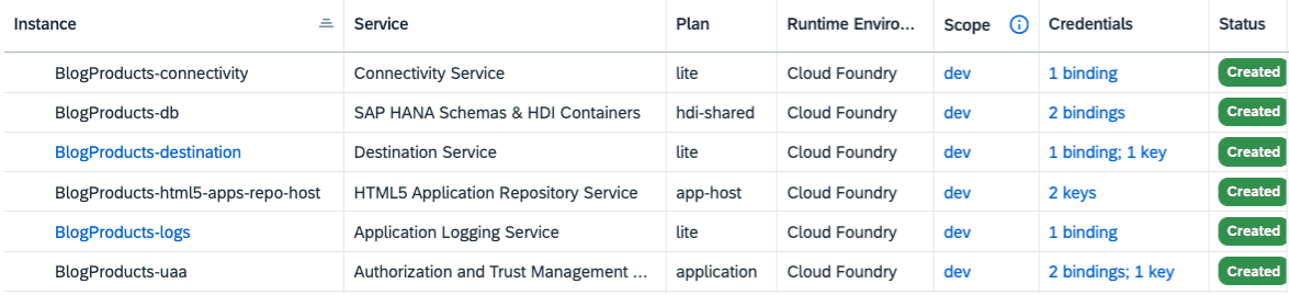 Consuming SAP with SAP Build Apps – Connectivity options for low-code development – part 1 - ERP Q&A