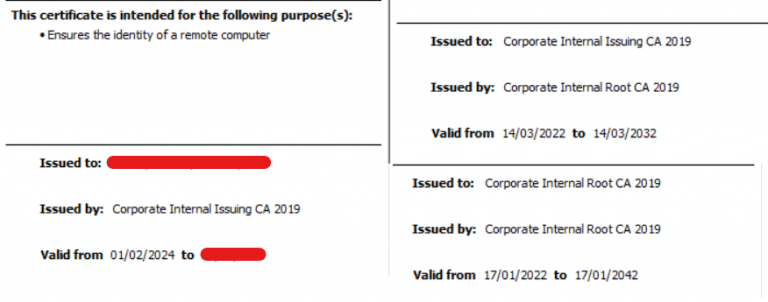 Manual Sap SSL Configuration For S/4 Hana (ABAP And HANA) System From ...