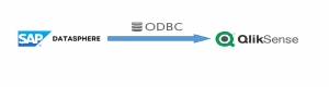 Connect & Visualize: SAP Datasphere with Qlik Sense - ERP Q&A