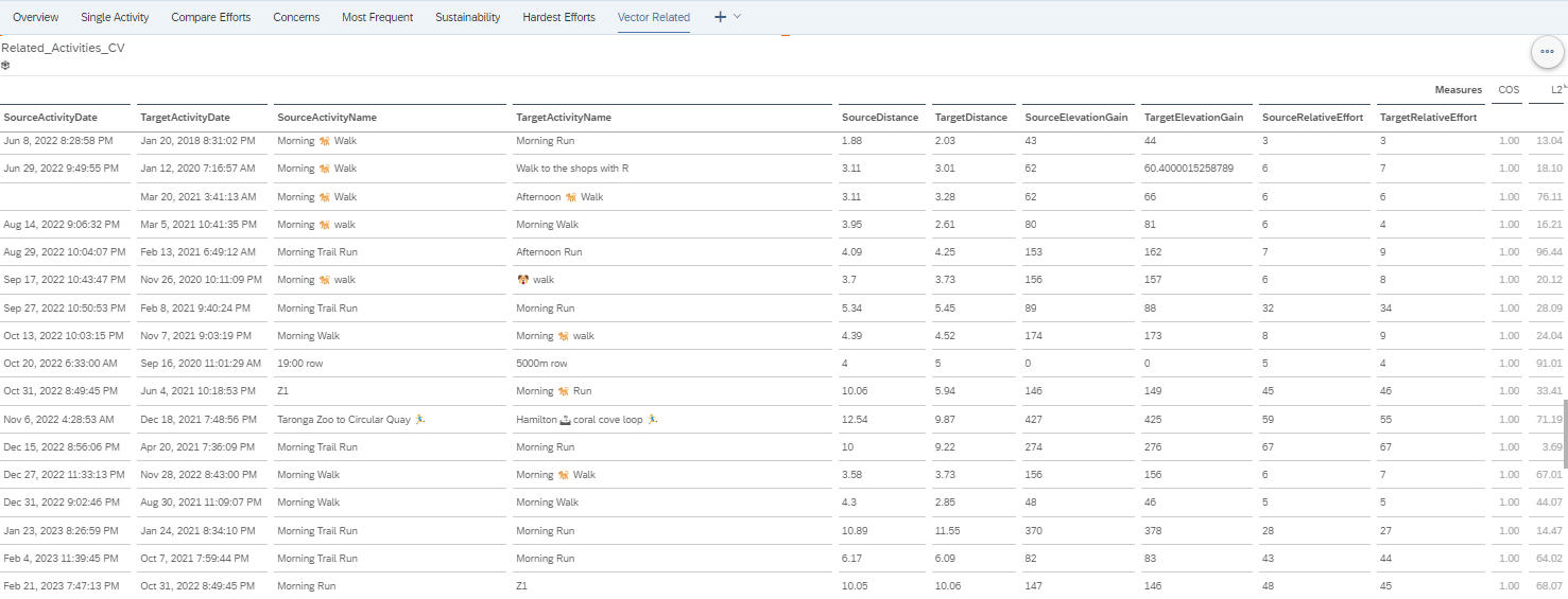 Enhanced Data Analysis of Fitness Data using HANA Vector Engine ... Enhanced Data Analysis of Fitness Data using HANA Vector Engine ...