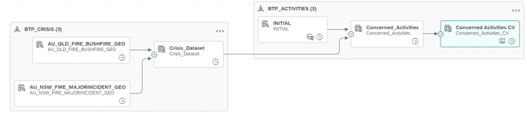 Enhanced Data Analysis of Fitness Data using HANA Vector Engine ...
