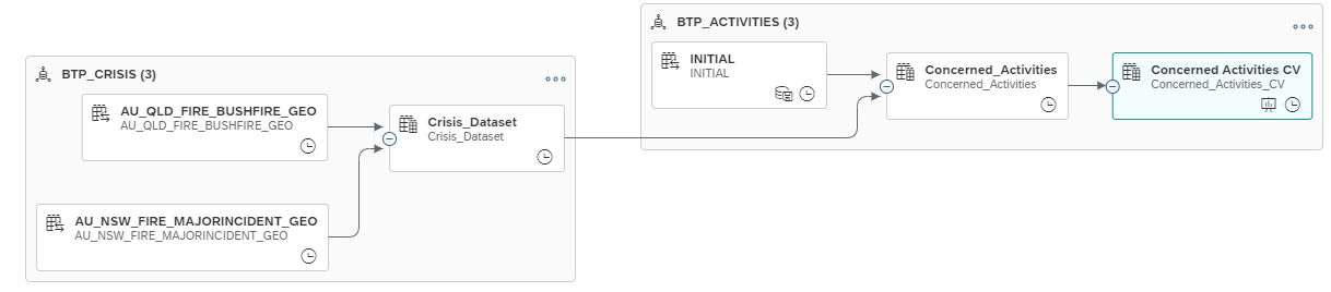 Enhanced Data Analysis of Fitness Data using HANA Vector Engine ...