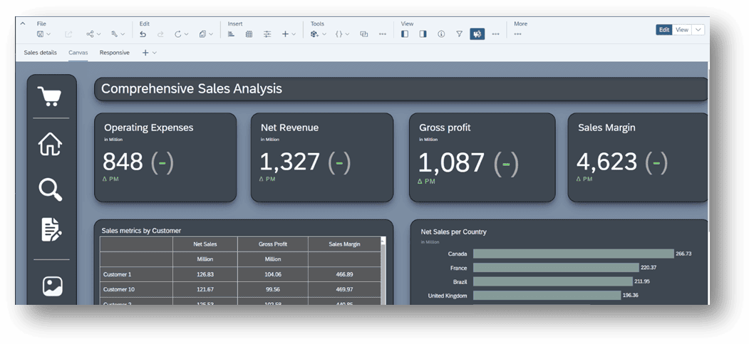 Responsive vs. Canvas in SAP Analytics Cloud with Optimized Design ...