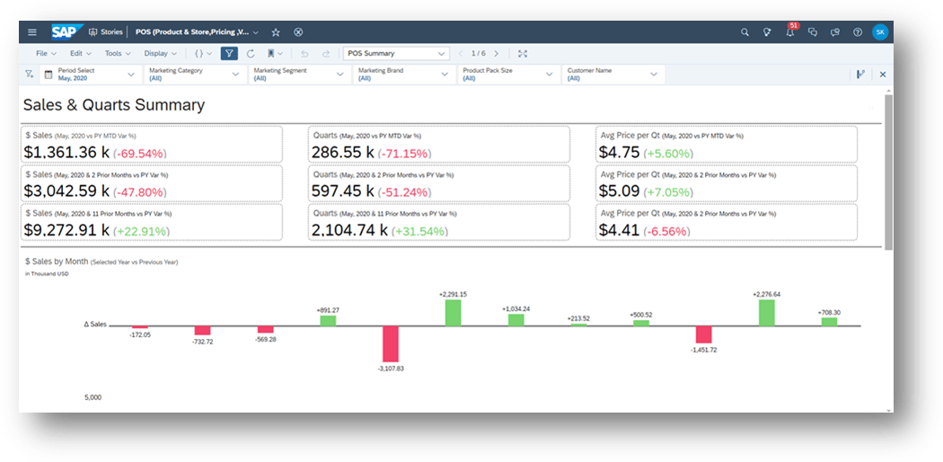 Responsive vs. Canvas in SAP Analytics Cloud with Optimized Design ...