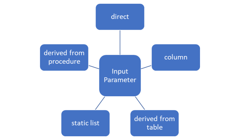 5 shades of input parameter types in calculation views - ERP Q&A