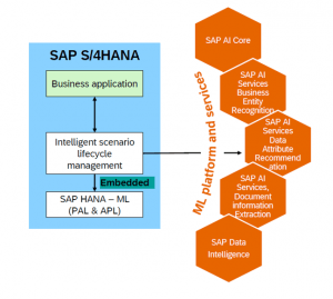 Overview of Intelligent Scenario Lifecycle Management (ISLM)