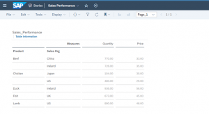 Securing Your Data with Data Access Controls in SAP Datasphere - ERP Q&A