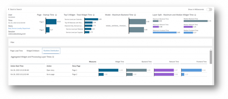 Unveiling SAP Analytics Cloud Performance Analysis Insights for Optimal ...