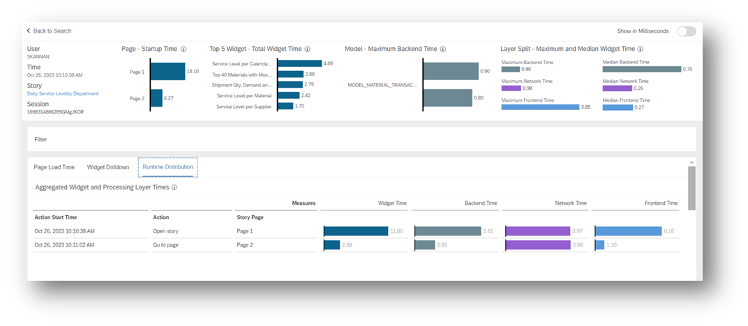 Unveiling SAP Analytics Cloud Performance Analysis Insights for Optimal Performance - ERP Q&A