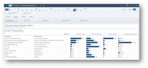 Unveiling SAP Analytics Cloud Performance Analysis Insights for Optimal ...