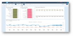 Unveiling SAP Analytics Cloud Performance Analysis Insights for Optimal ...