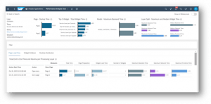 Unveiling SAP Analytics Cloud Performance Analysis Insights for Optimal ...