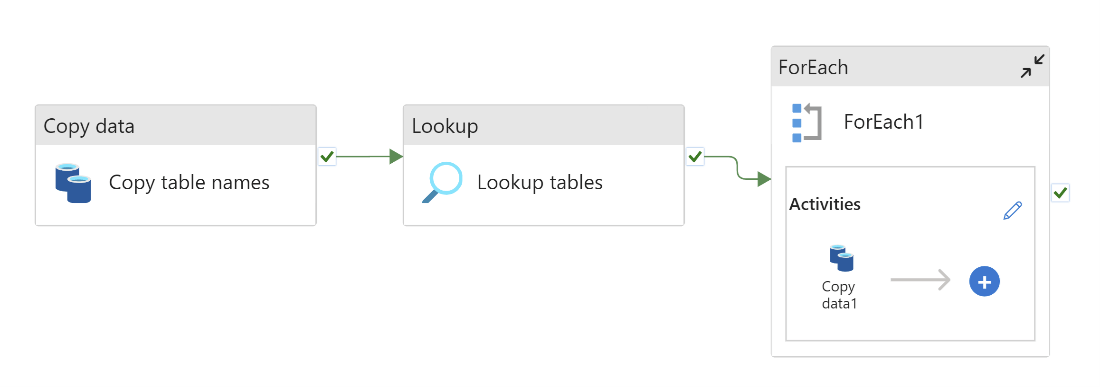 Connecting Sap Analytics Cloud To Power Bi Using Azure Data Factory Erp Qanda