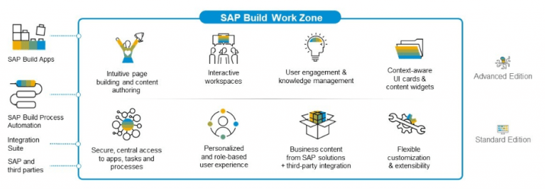 Consuming SAP with SAP Build Apps - Web App in SAP Build Work Zone ...