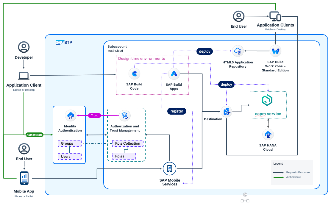 Consuming SAP with SAP Build Apps – Web App in SAP Build Work Zone ...