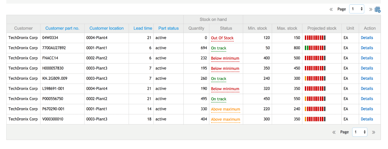 Replenishment based Supplier Managed Inventory with SAP Business ...