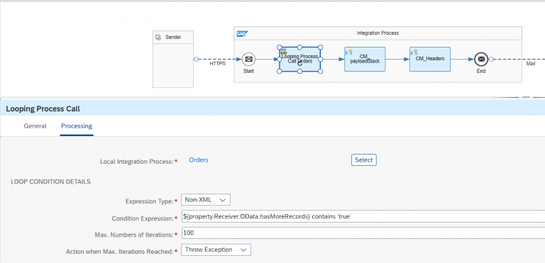 SAP Cloud Integration Looping Process Call