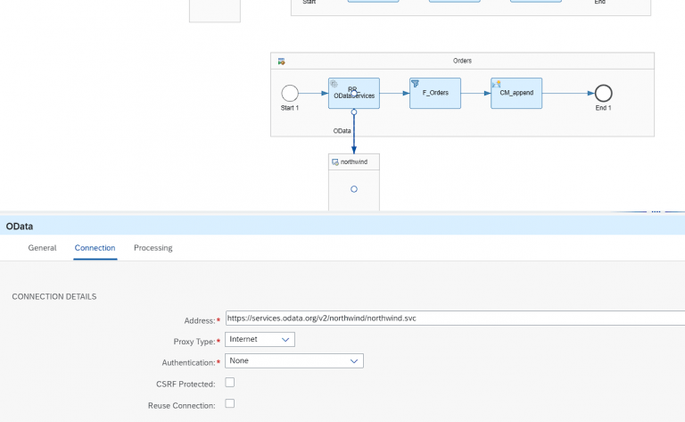 SAP Cloud Integration Looping Process Call