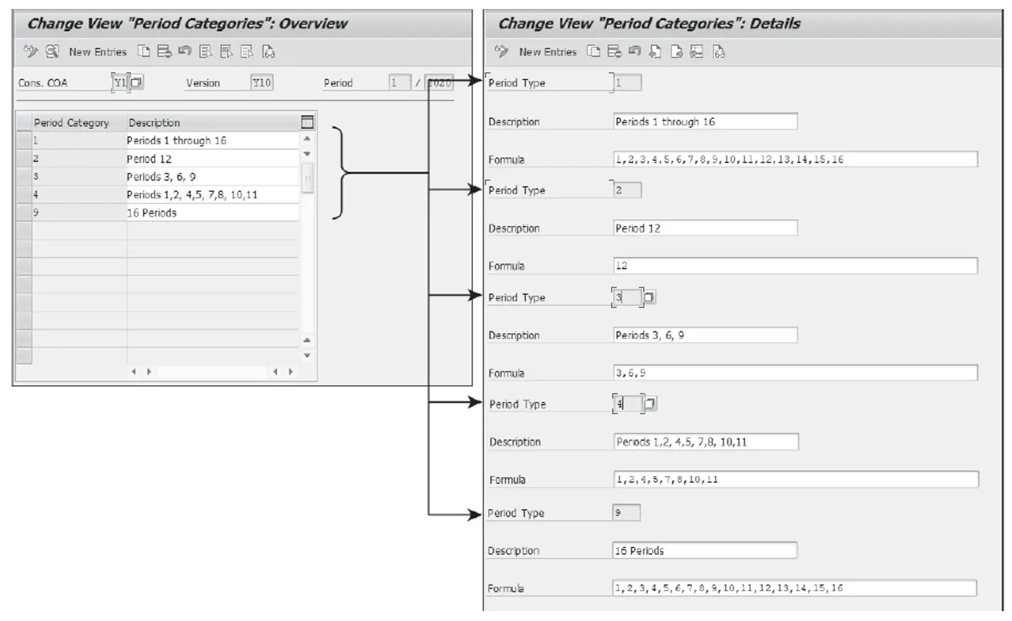 How to Configure the Data Monitor in SAP S/4HANA