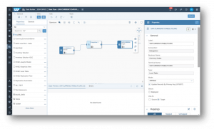 Importance of Currency Conversion in SAP Datasphere