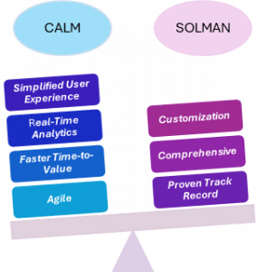 All the buzz about SAP CLOUD ALM