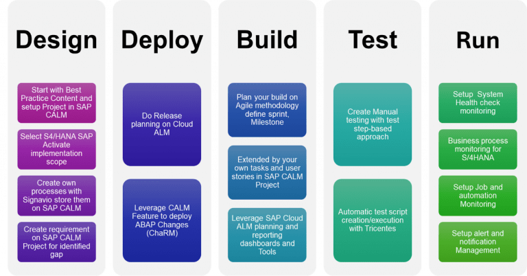 All the buzz about SAP CLOUD ALM