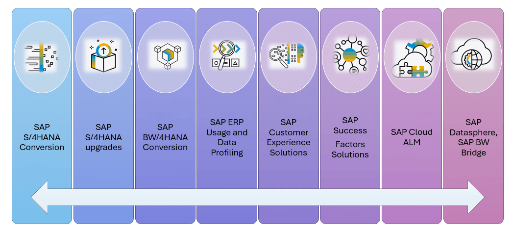 All the buzz about SAP CLOUD ALM