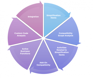 All the buzz about SAP CLOUD ALM