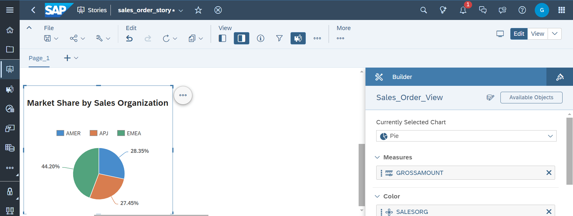 Building an Analytical Dashboard in SAP Data Sphere Using Sales Order Data