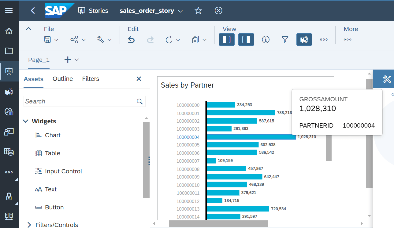 Building an Analytical Dashboard in SAP Data Sphere Using Sales Order Data