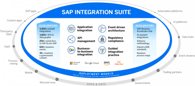 Which S/4HANA Extensibility Options should I use as a SAP customer ...