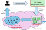 Understand Enterprise Management Layer (EML) using SAP Signavio - ERP Q&A