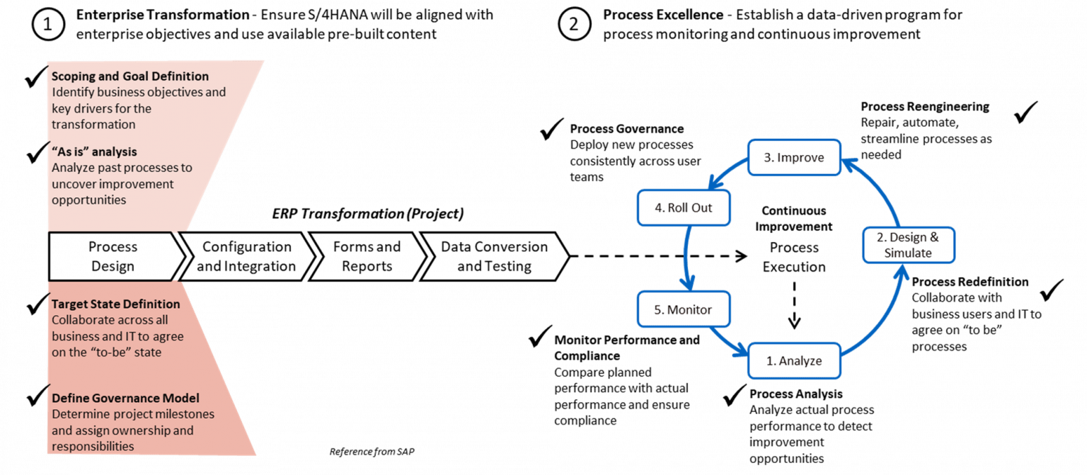 What is Enterprise Management Layer (EML)?