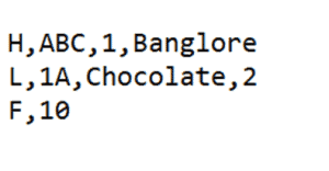 SAP Cloud Integration: A Generic Groovy Script Solution