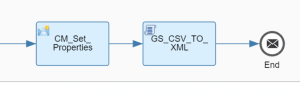 SAP Cloud Integration: A Generic Groovy Script Solution