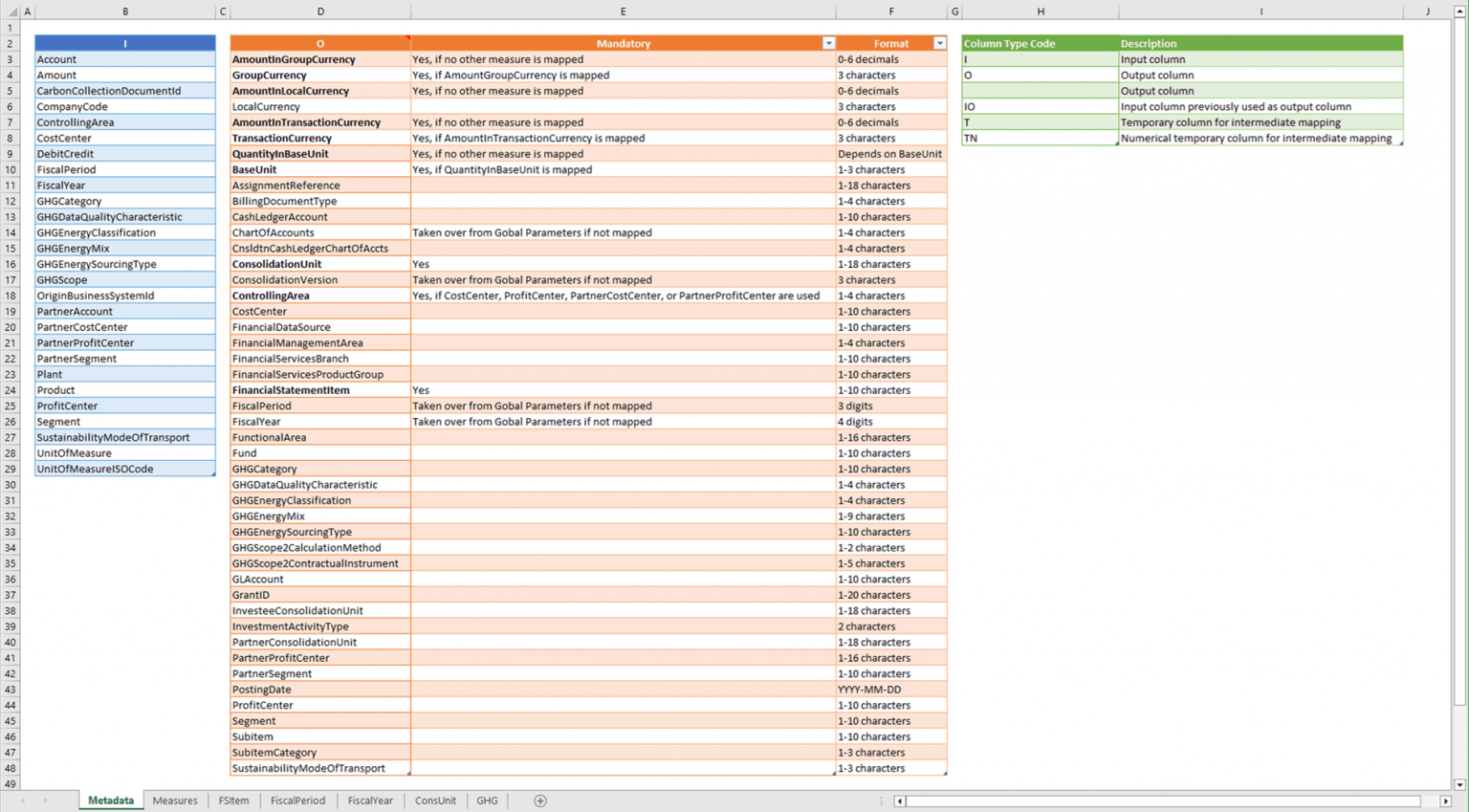 Integrating SAP Green Ledger with SAP Group Reporting