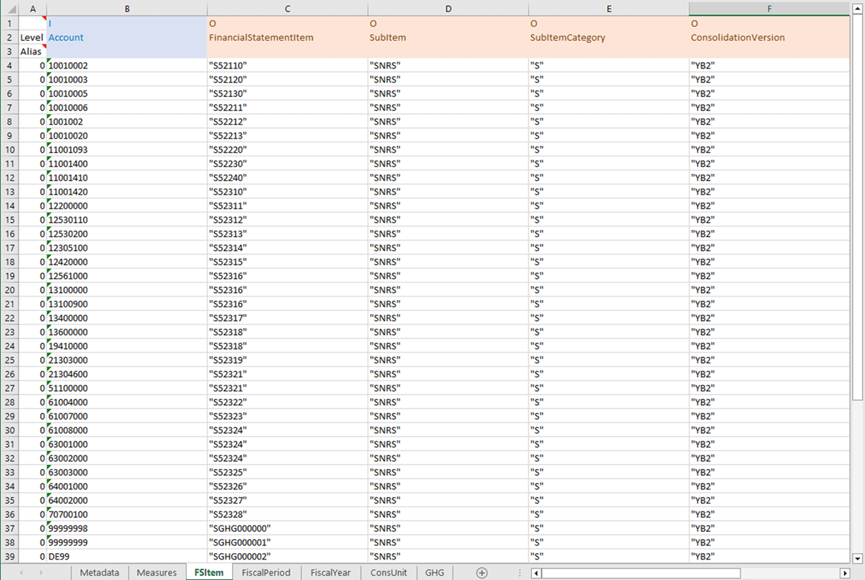 Integrating SAP Green Ledger with SAP Group Reporting