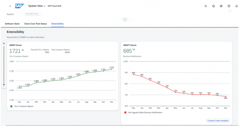 Keeping Up-to date with SAP Cloud ALM