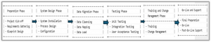 Selective Data Migration with Mix and Match Conversion Strategy to SAP ...
