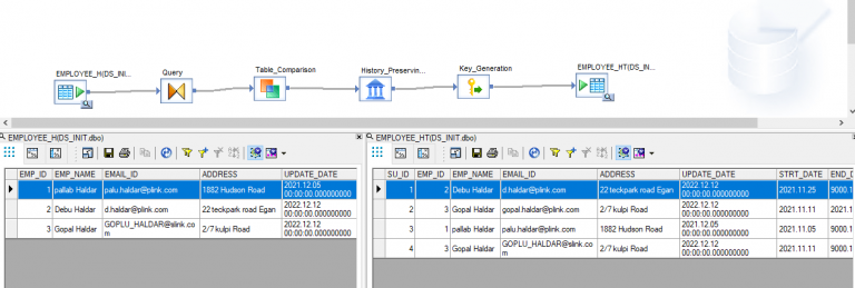 Implement Delta mechanism in SAP BODS – Summary