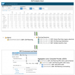 Creating Business Workflow: SAP BPC Move to SAC