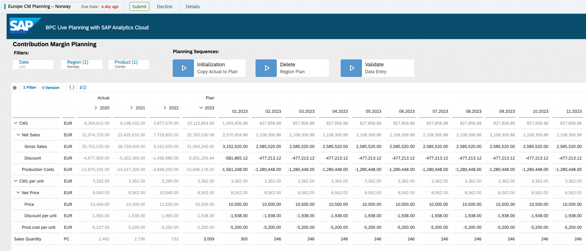 Creating Business Workflow: SAP BPC Move to SAC