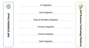 SAP S/4HANA Extensibility – Simplified Guide for Beginners - ERP Q&A