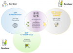 SAP S/4HANA Extensibility – Simplified Guide for Beginners - ERP Q&A