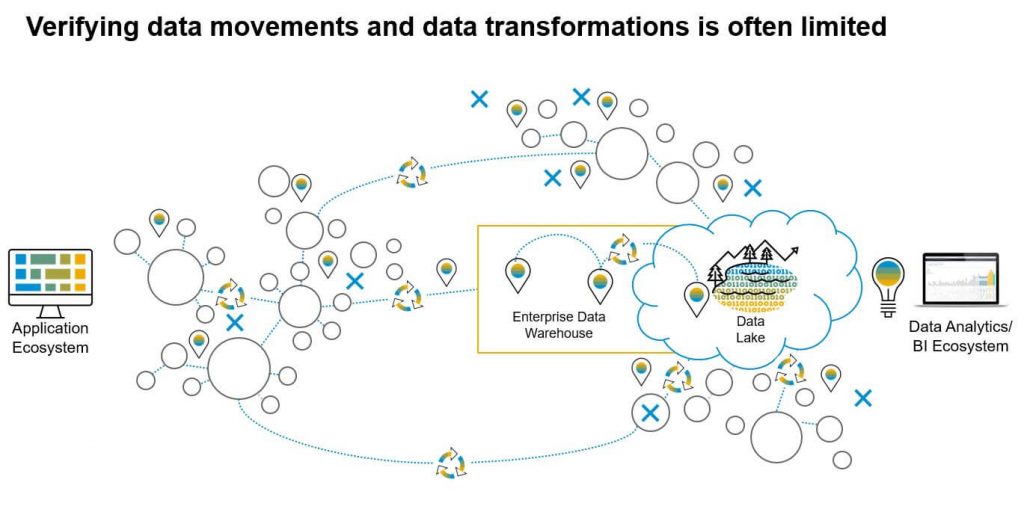 SAP Enterprise Data Integrity Testing by Tricentis (EDIT) – Overview ...