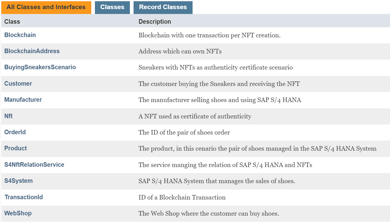 Building Blockchain Prototypes - ERP Q&A