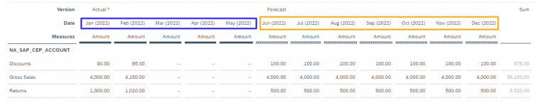 How to create centrally managed Forecast Templates in SAC Stories - ERP Q&A