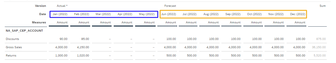How to create centrally managed Forecast Templates in SAC Stories - ERP Q&A
