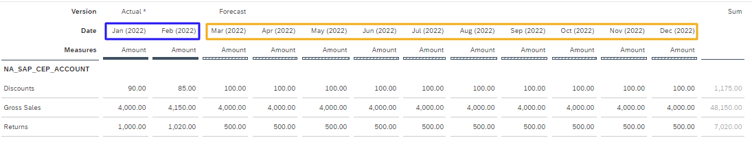 How to create centrally managed Forecast Templates in SAC Stories - ERP Q&A