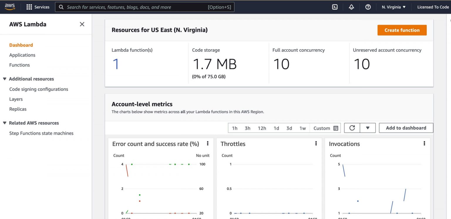 Aws Serverless Lambda Functions To Integrate S3 Buckets With Sap S4 Hana Using Odata Apis Erp Qanda